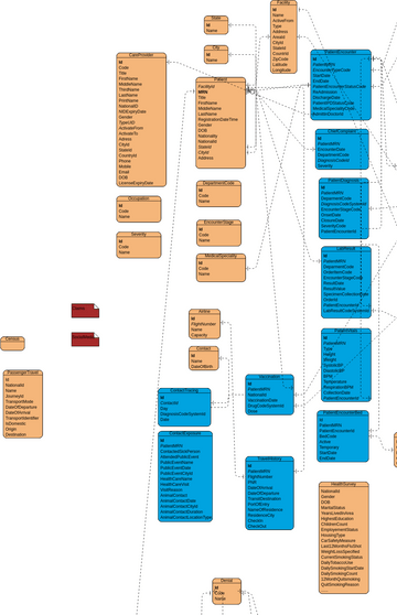 UAP-ERD Draft | Visual Paradigm User-Contributed Diagrams / Designs